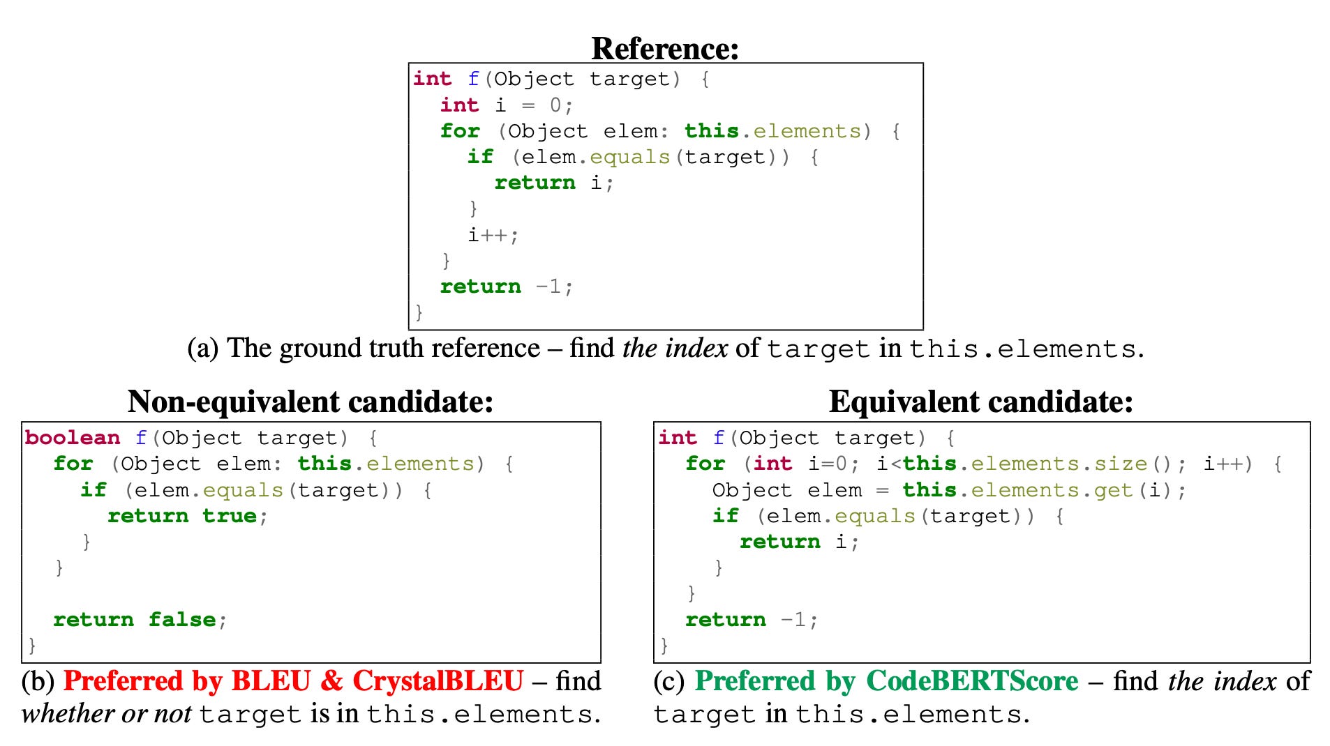 Automatic Evaluation Metric for Code with CodeBERTScore