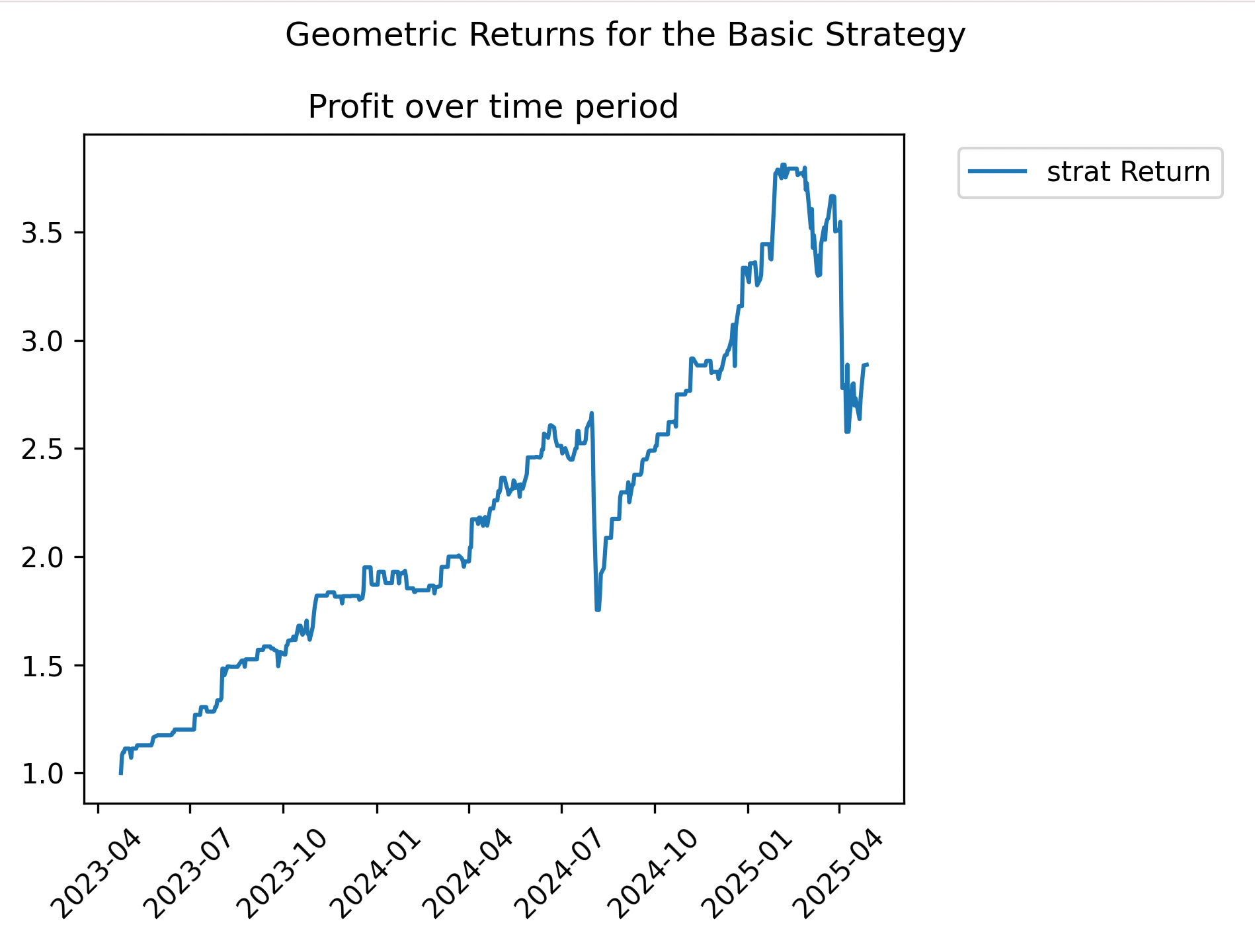 I Call It "Volatility Reversion" - Lay Quant's Substack