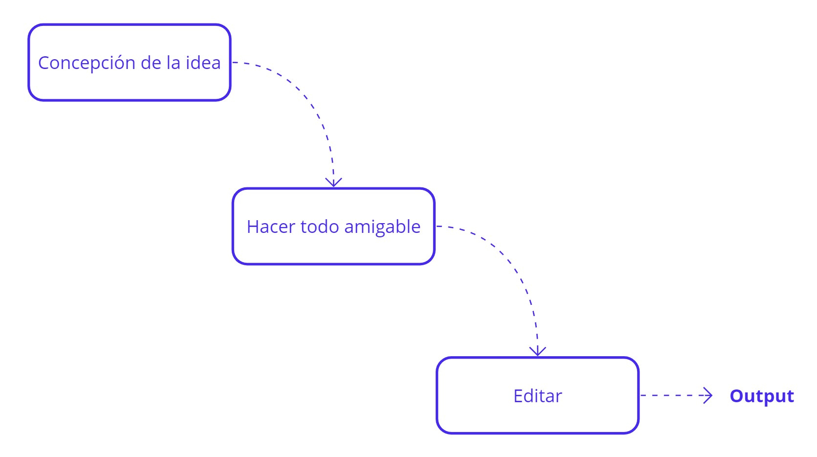 ¿Cómo transformar los datos en información para todos? 💻