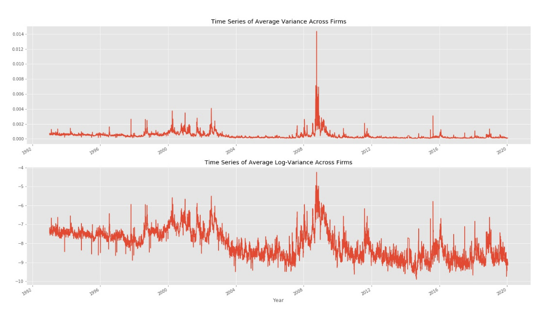 Machine Learning & Quant Finance | Dr. Derek Snow | Substack