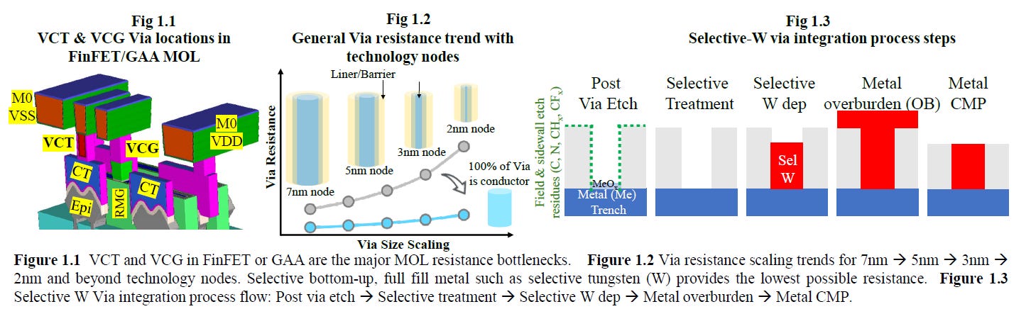 TSMC 3nm FinFlex + Self-Aligned Contacts, Intel EMIB 3 + Foveros Direct ...