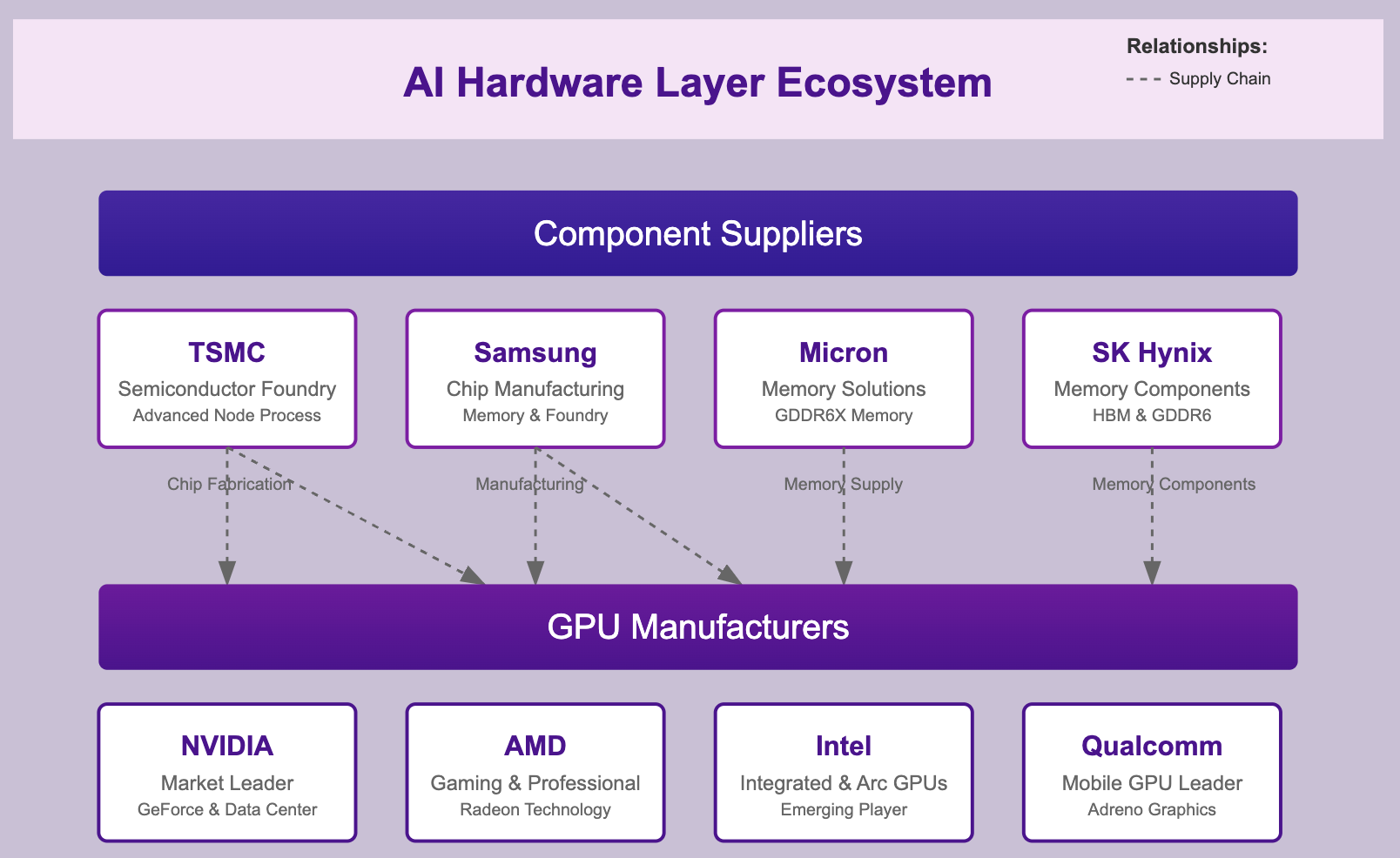 The AI Value Chain - by Gennaro Cuofano