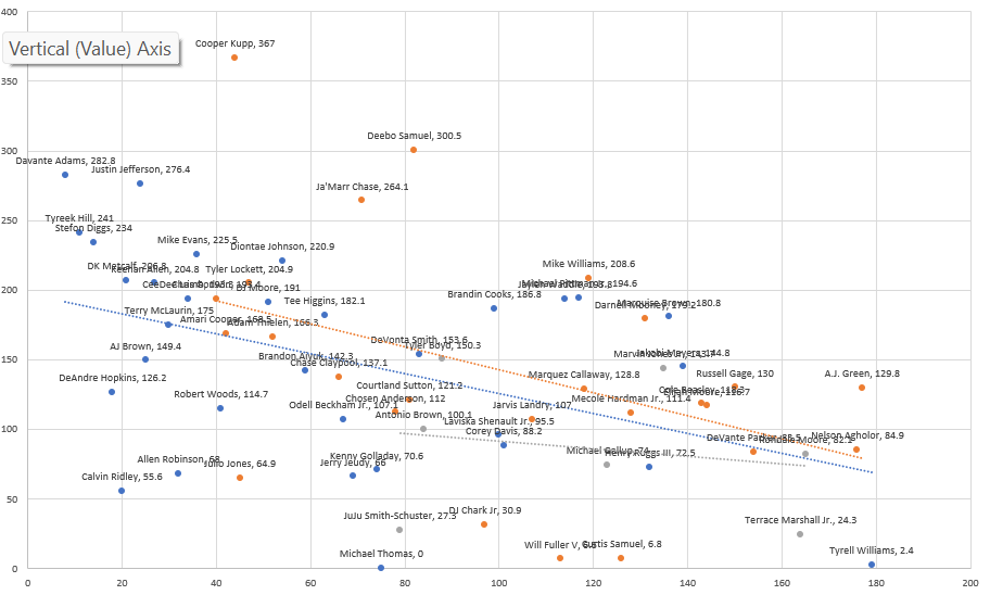 Who's Your WR2: Part Two - by Aaron Good - Aaron’s Substack