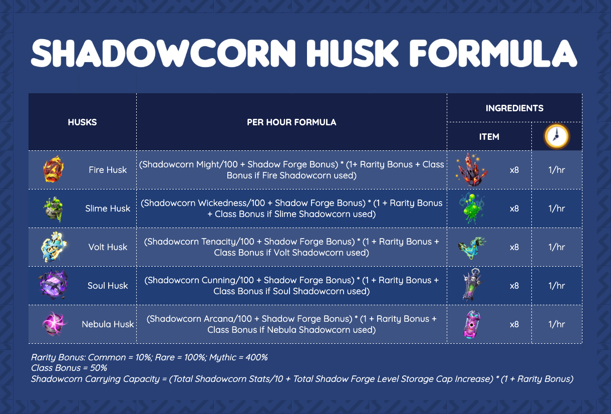 Shadow Forge Leaderboard and Launch - Crypto Unicorns Blog