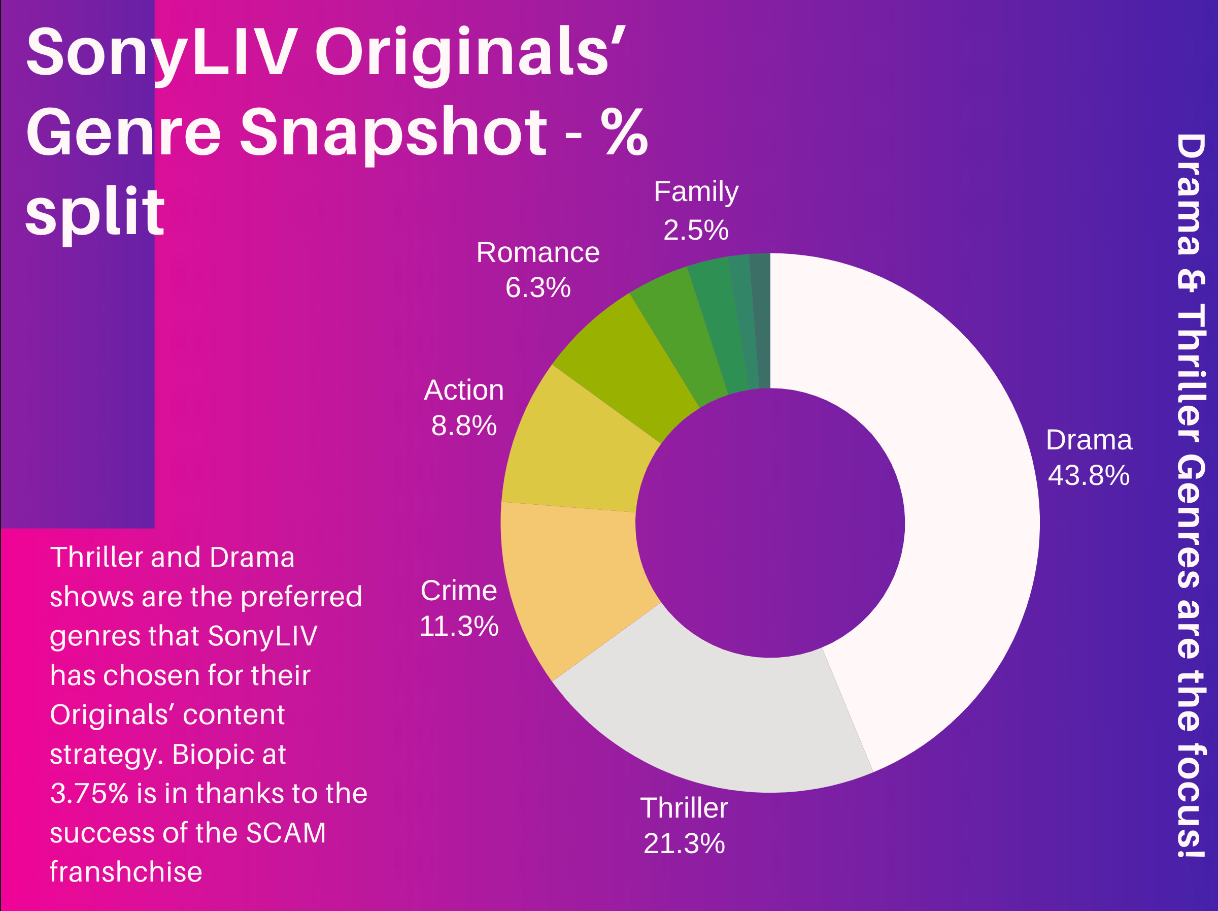 SonyLIV: Alive & Kicking - by Viniit Mehta