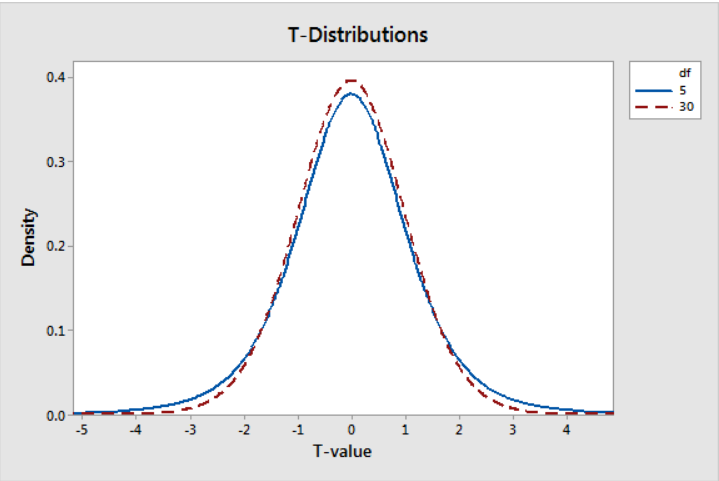 Degrees of Freedom Explained: What They Are and Why They Matter