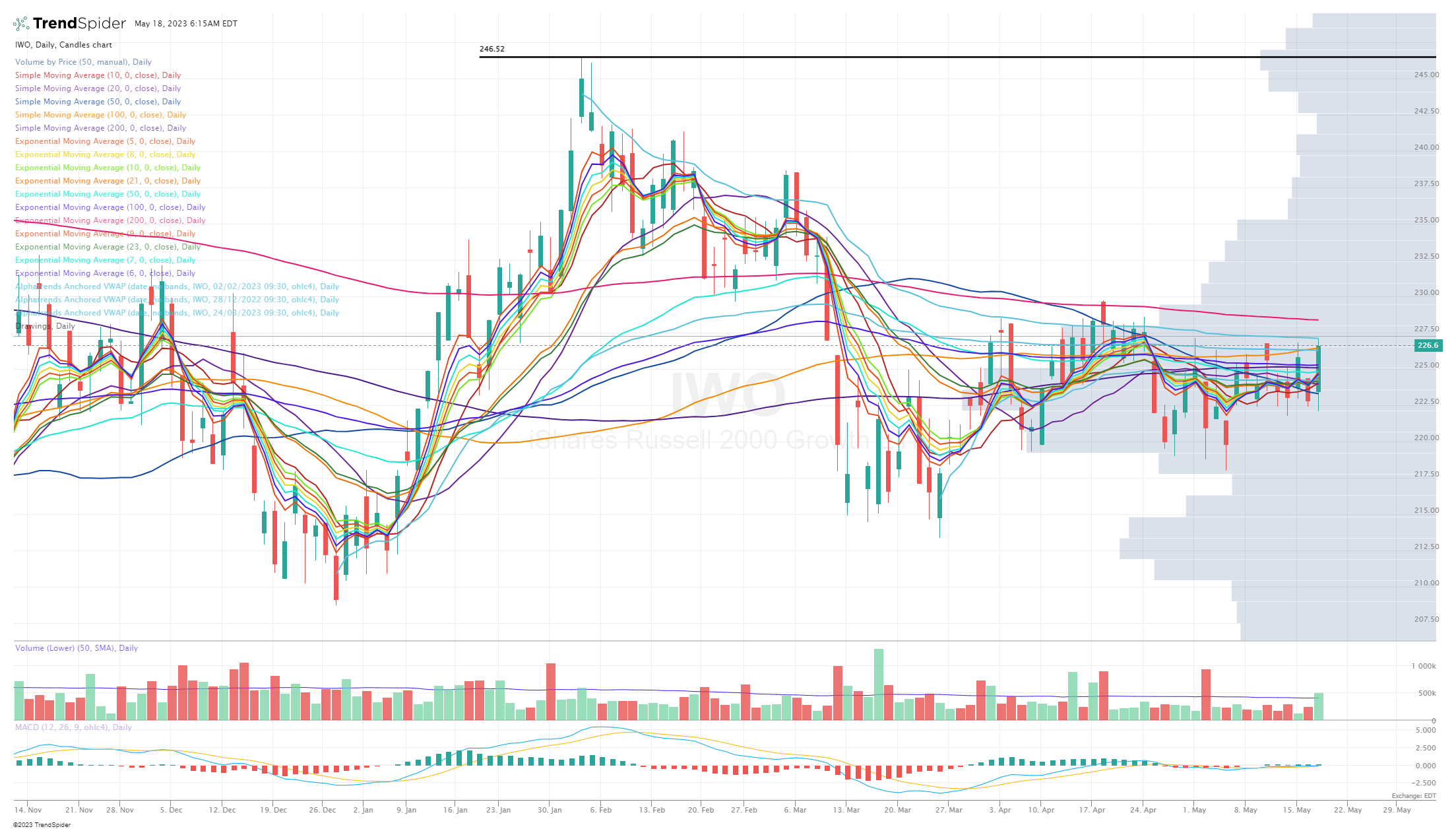 Trading the Charts for Thursday, May 18th - by Jonah Lupton