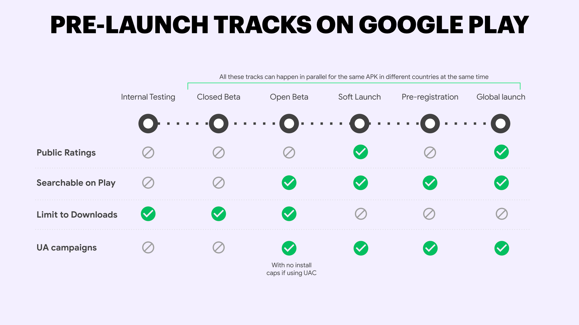 How to soft launch a mobile game in 2024? Benchmarks & Real data inside!