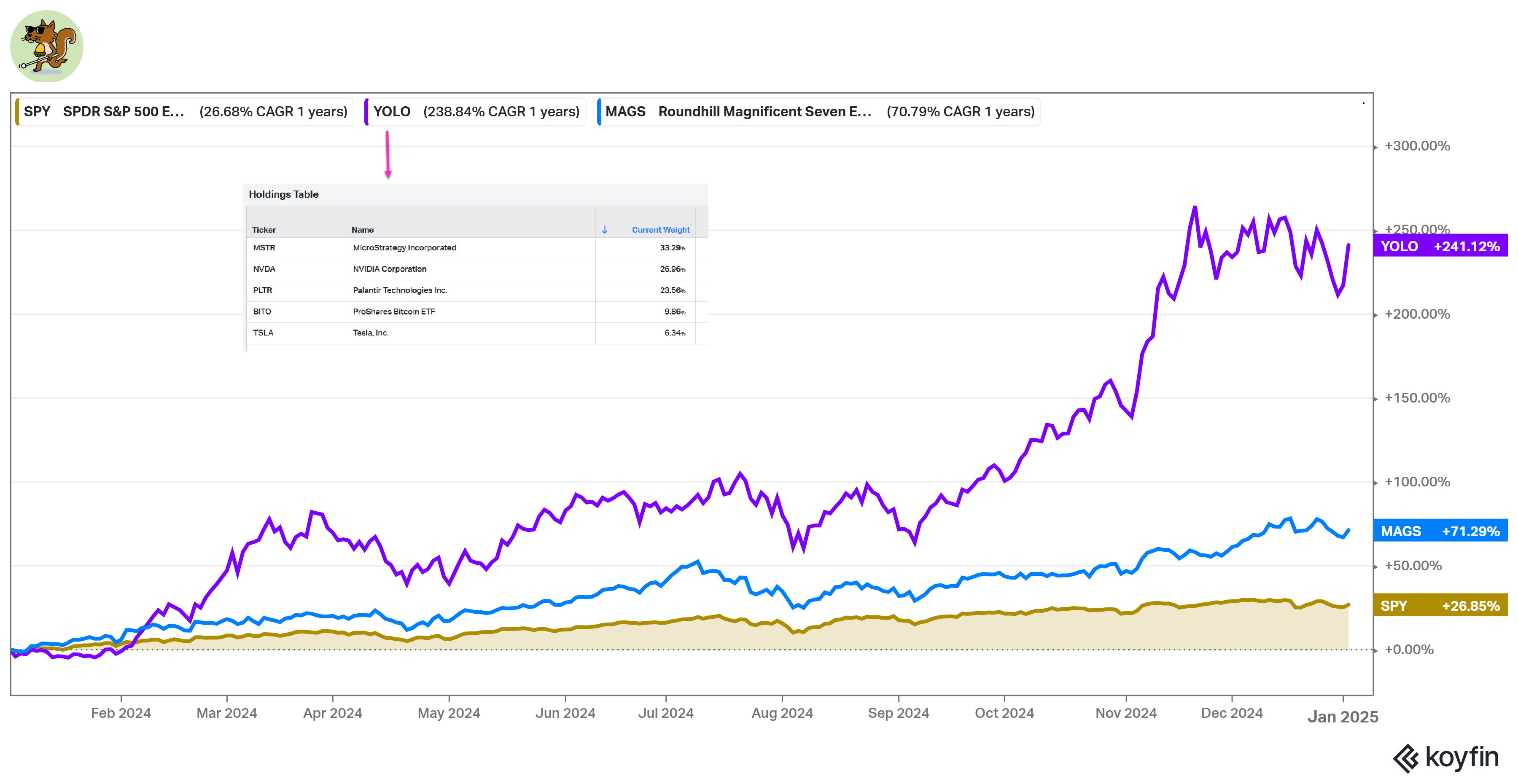 Introducing the 🐿️'s BUSHY™ Portfolio
