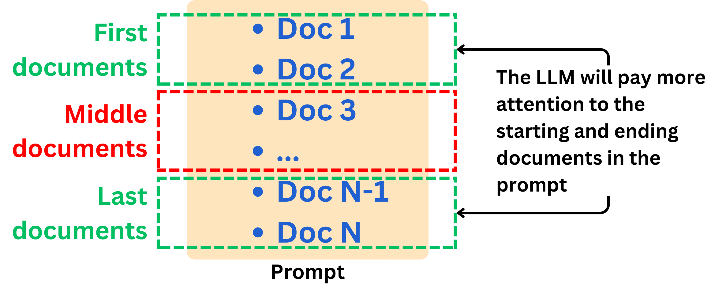 Augmenting LLMs: Fine-Tuning or RAG? - by Damien Benveniste