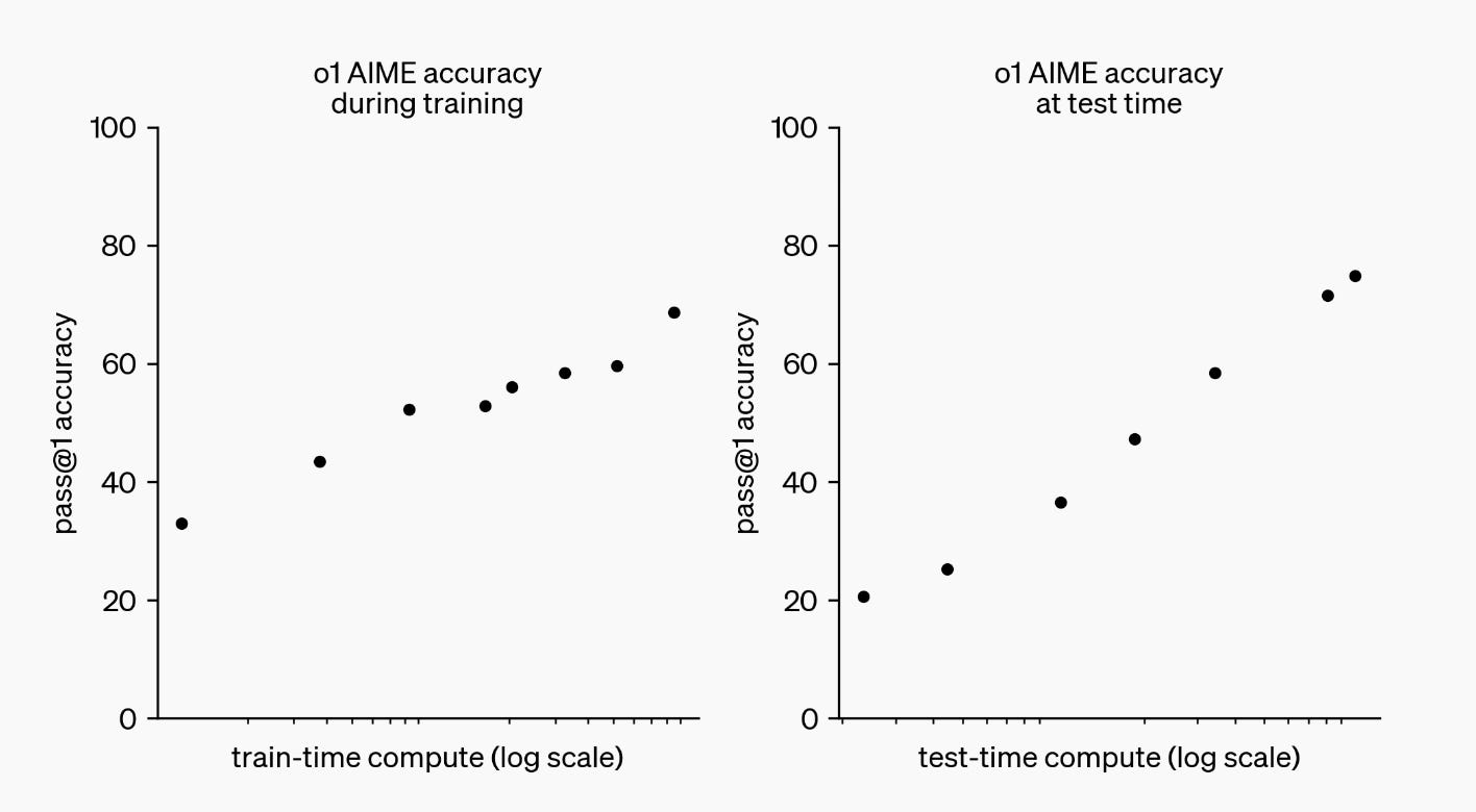 Inference Time Scaling Laws - by Tanay Jaipuria