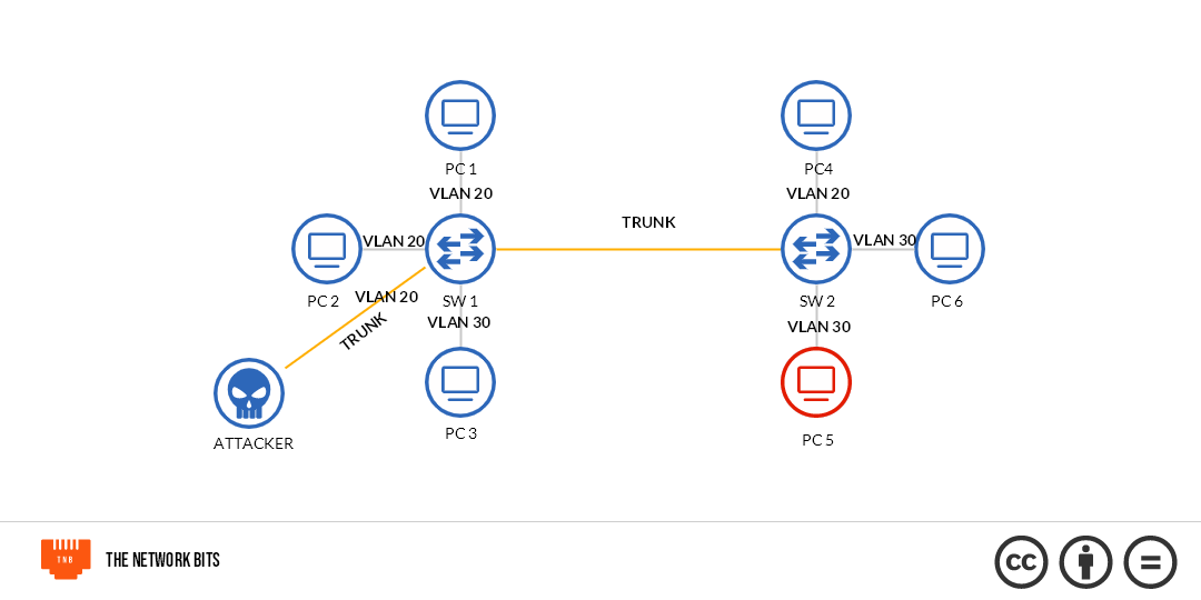 What is VLAN Hopping, And How Does It Impact Networks?