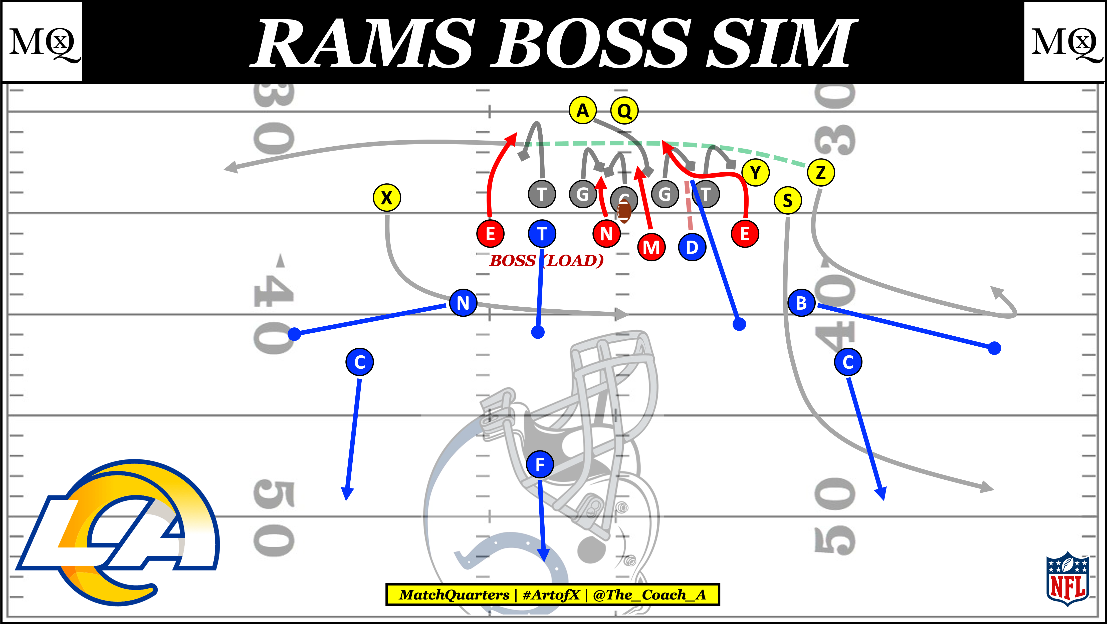 Doubling Chase. How the Rams used targeted coverage to shade the ...