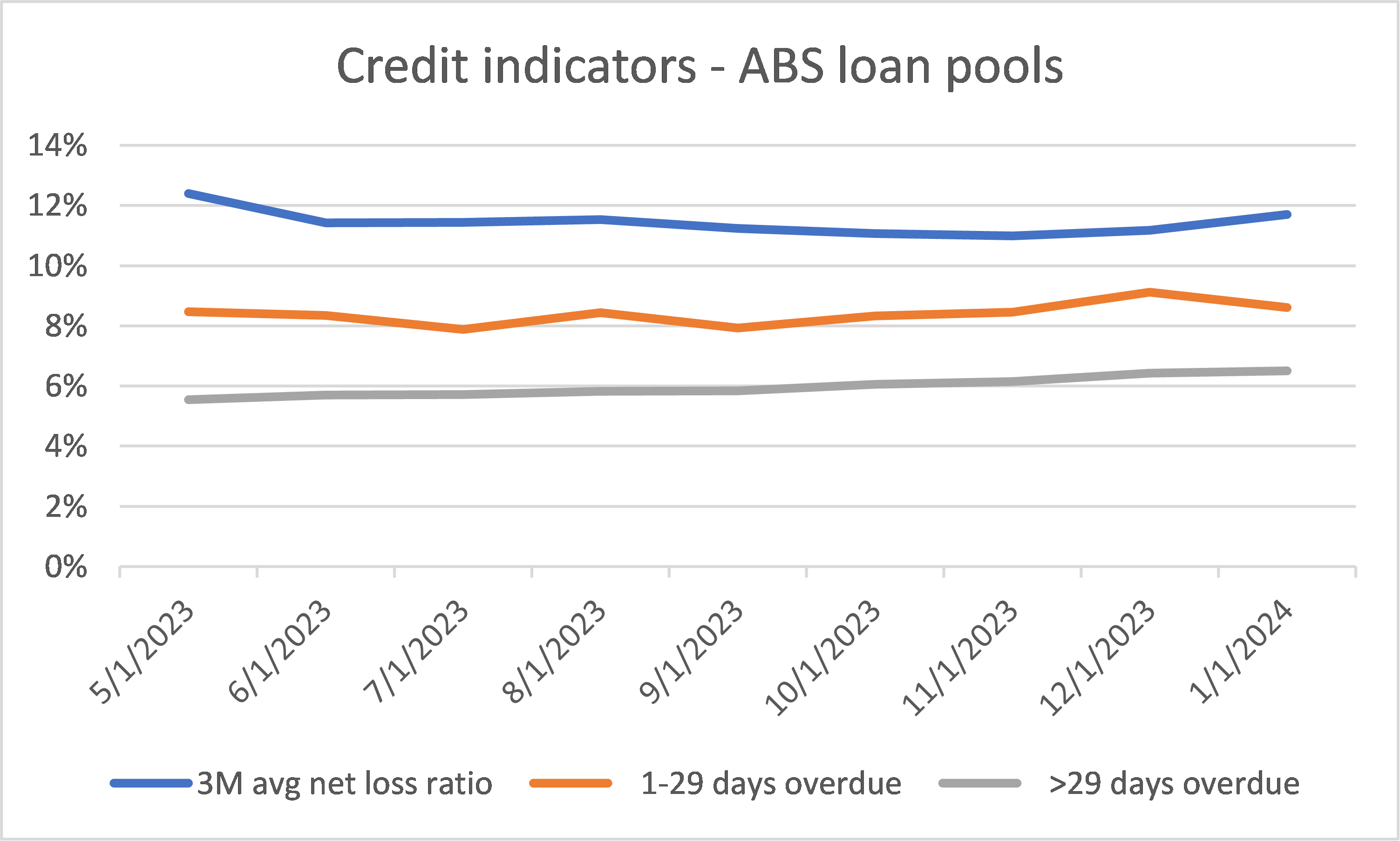 Regional Management (RM) - Leahi Capital