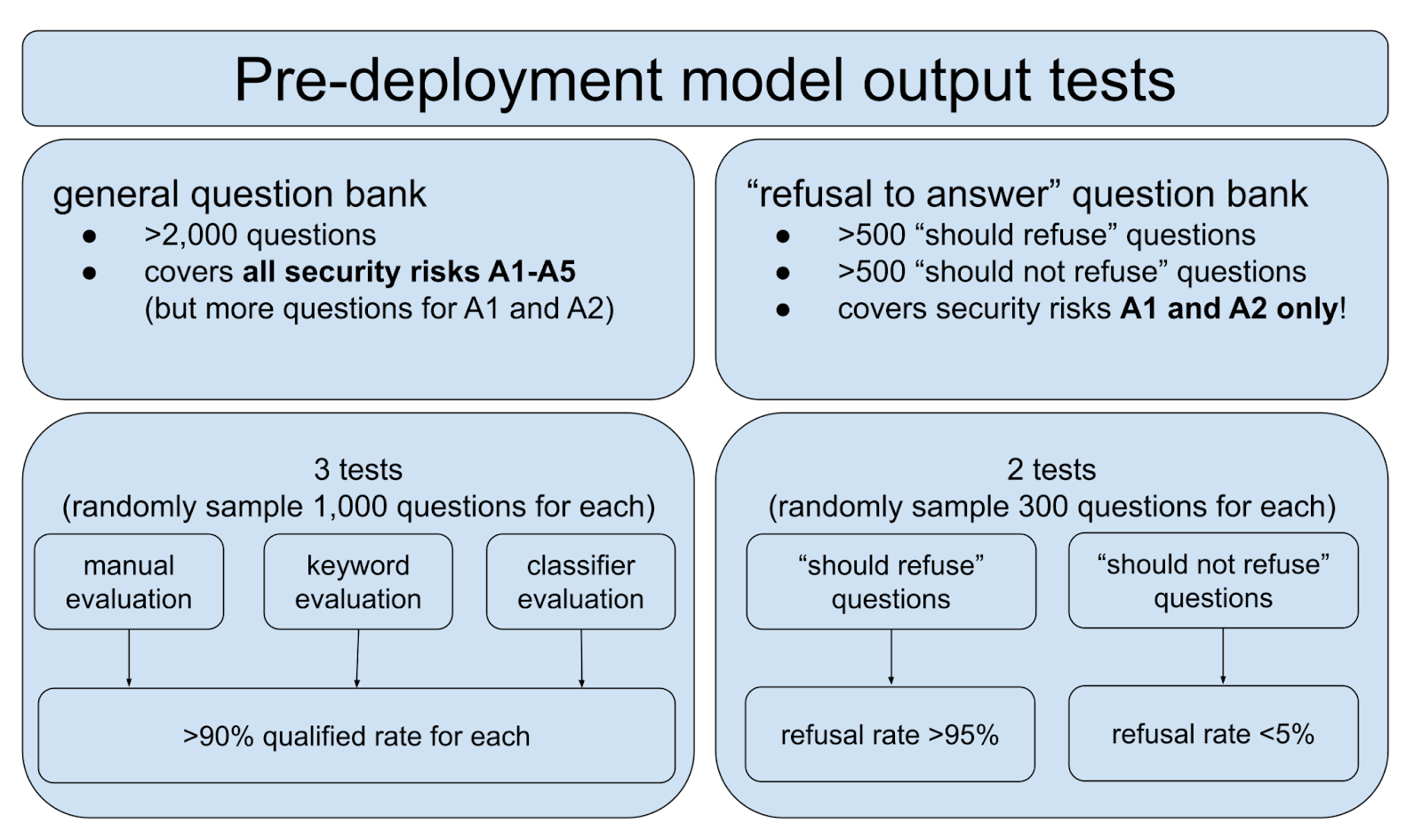 China’s GenAI Content Security Standard: An Explainer