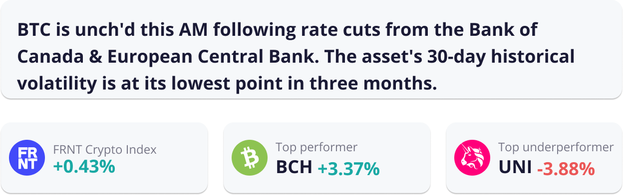 Reviewing BTC Market Dynamics - by FRNT Financial