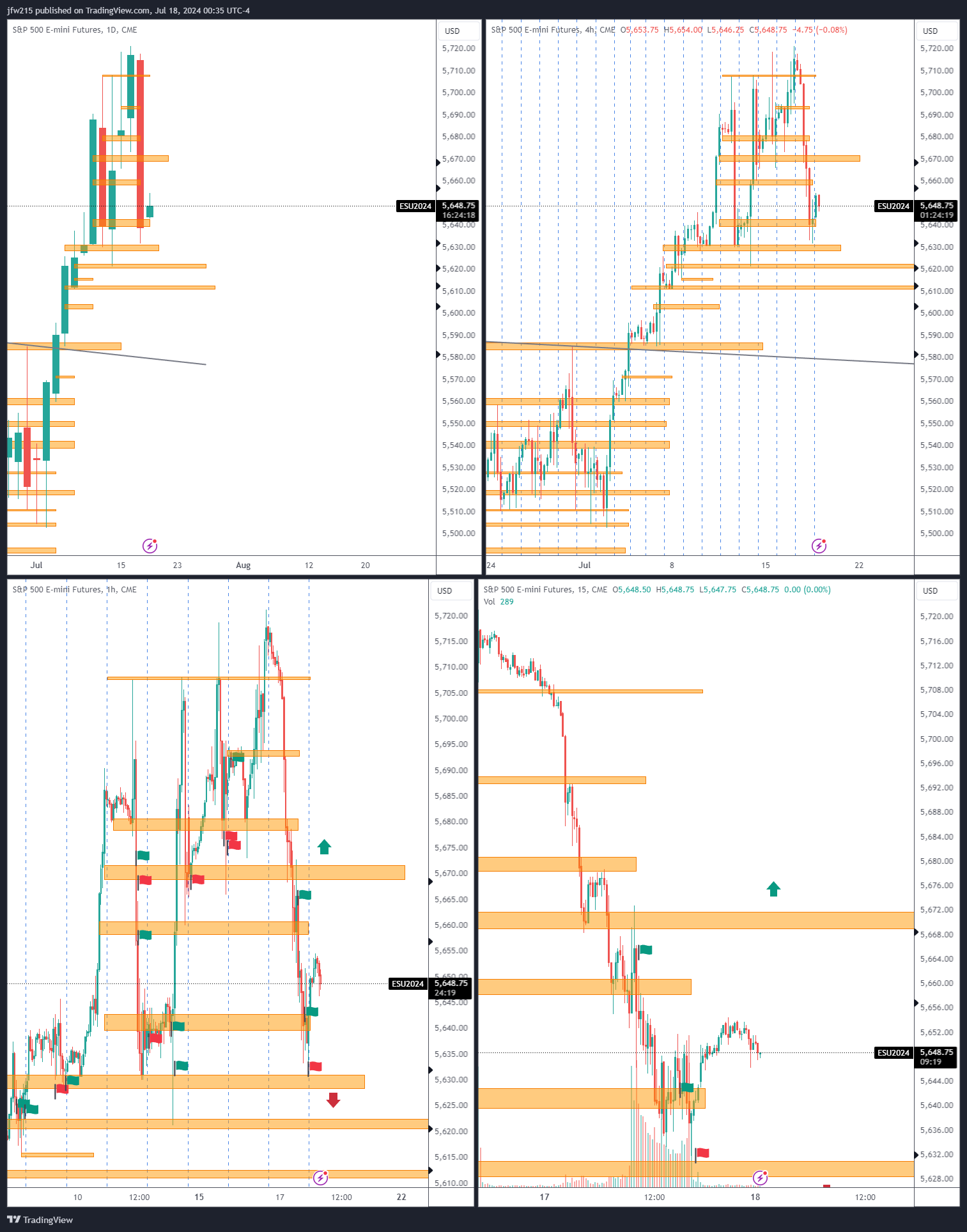 7/18/24 ES Trade Review, Plan, Execution - JW’s Substack