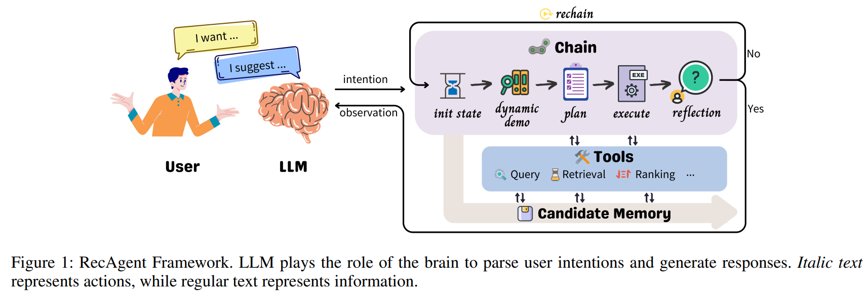 An LLM-Powered Autonomous Recommendation Agent, Generating product ...