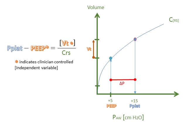 ICU Physiology in 1000 Words: Driving Pressure & Stress Index