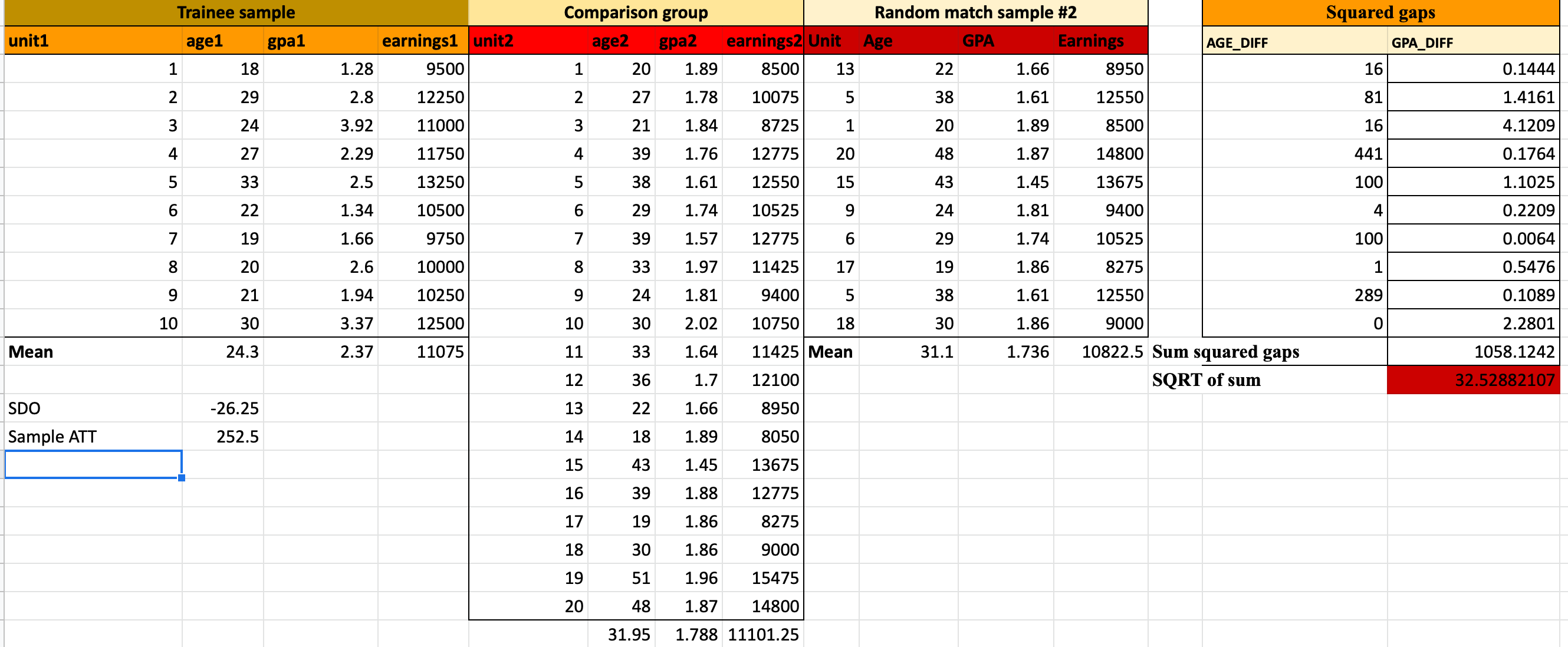 Inexact Matching using Minimized Distance Metrics