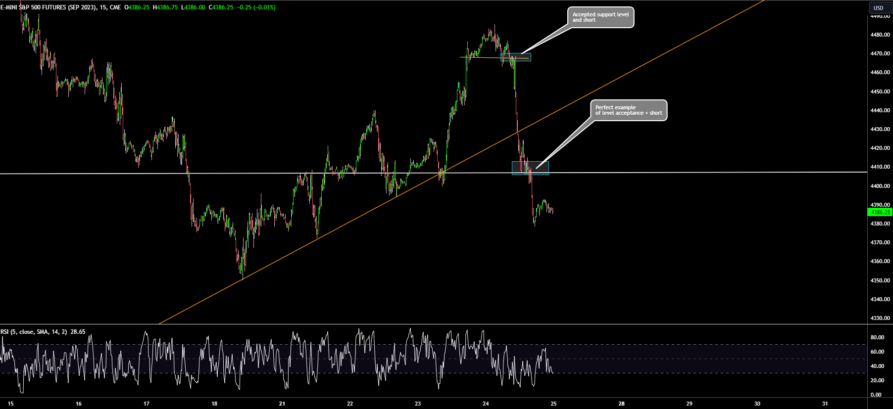 My Trade Methodology - Fundamentals