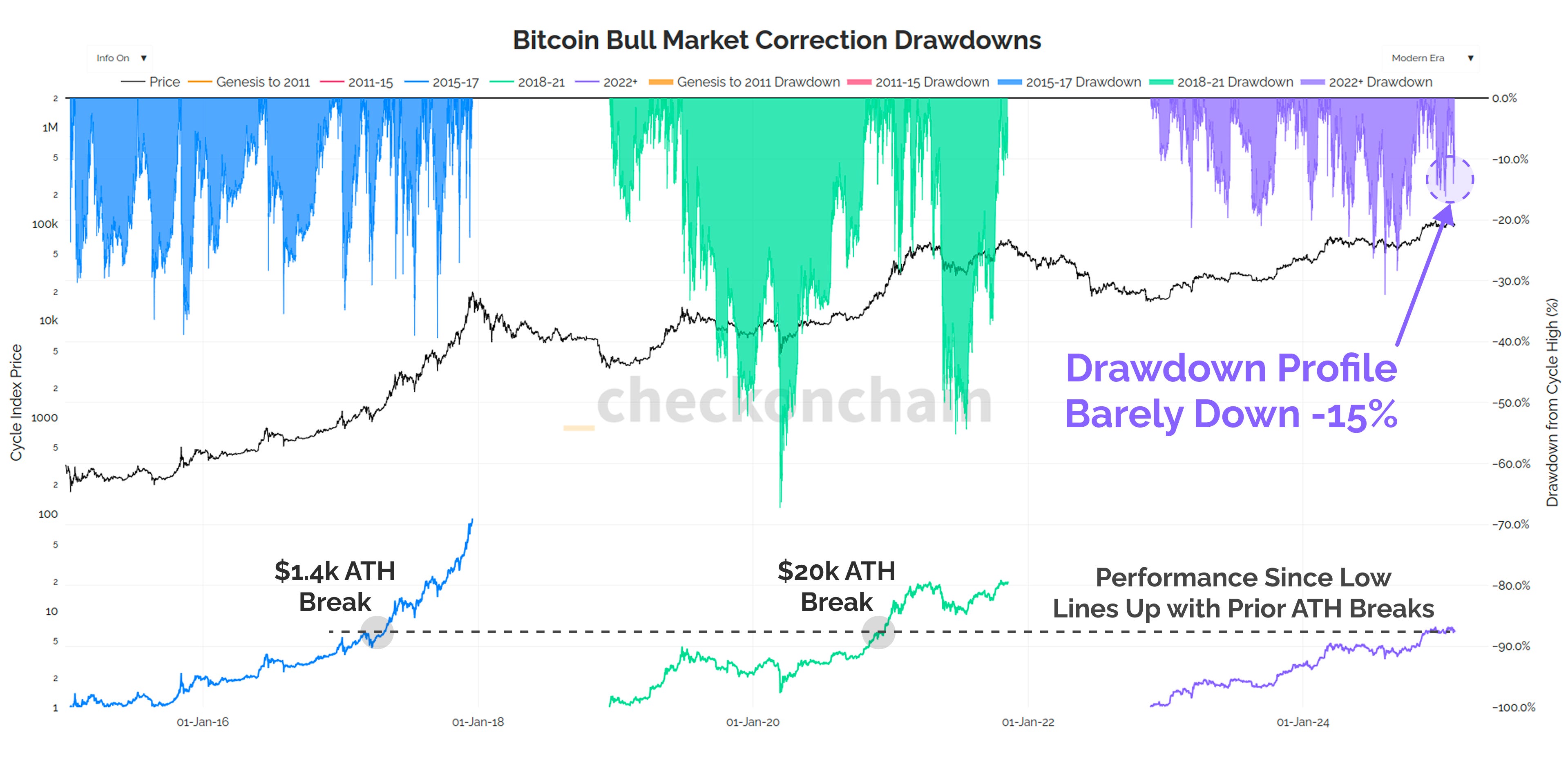 My Buy-The-Dip Checklist - by James Check (Checkmatey)