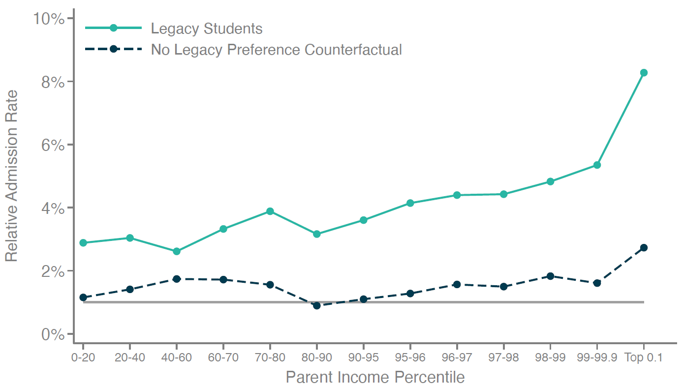 The Future of Highly Selective College Admissions