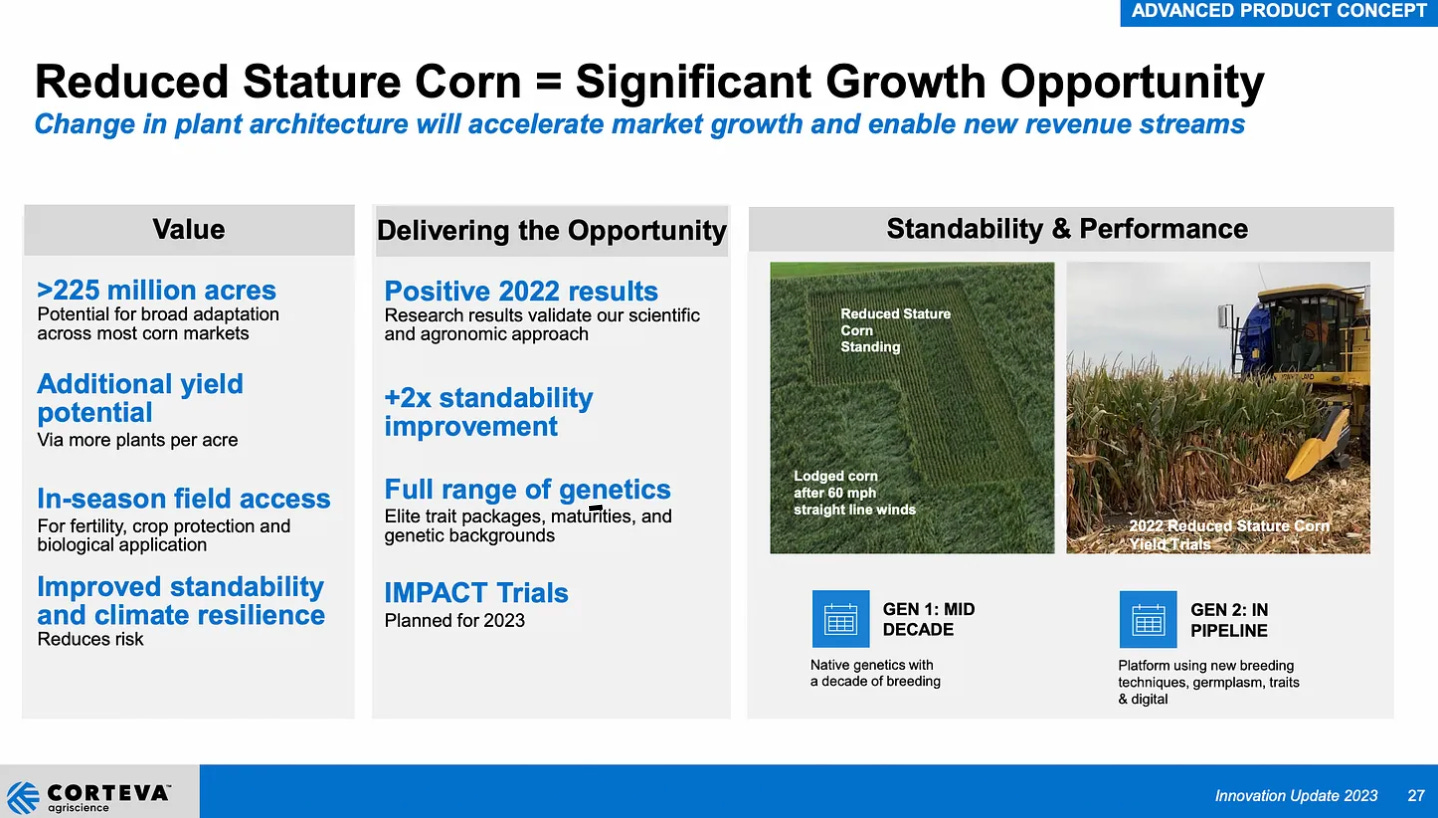 Corteva 2023 R&D Innovation Update Highlights and Analysis