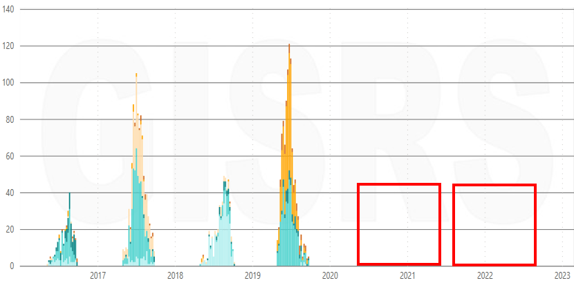 Finding the Flu is easy, just Google it!