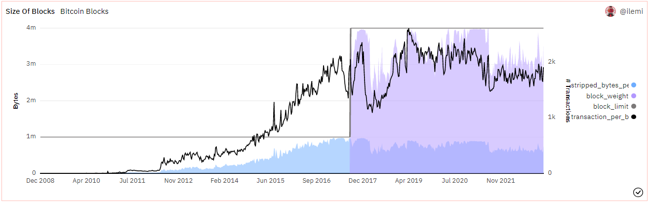How To Analyze Bitcoin Data With Sql By Andrew Hong