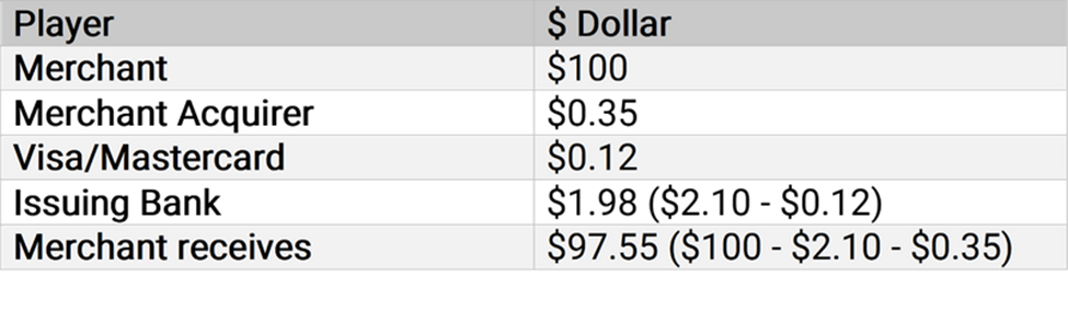 The Future of Payments: Understanding the Payment Stack