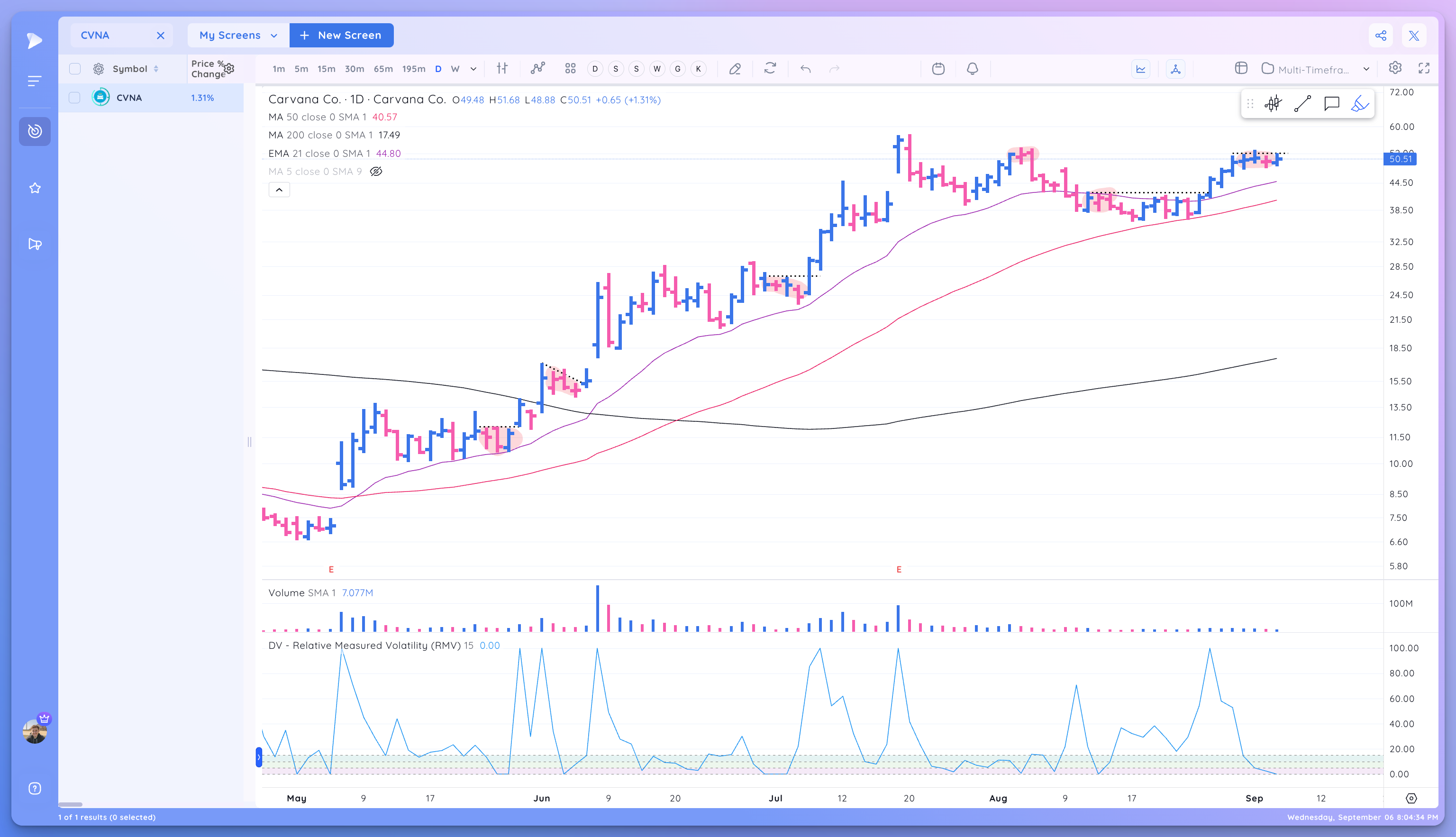 How to Find and Trade VCPs / Tight Areas using Deepvue