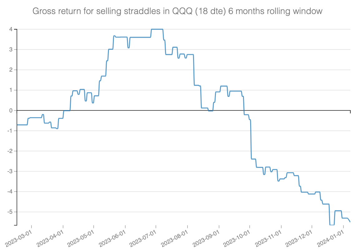 Signal Du Jour - Long Vol Bonds - by Ksander - Sharpe Two