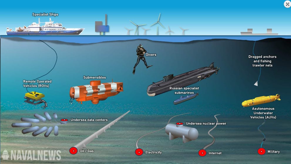 The Undersea Autonomous Fight Is On! - Keshig Protocol