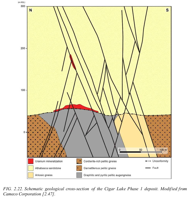 COSA Resources: Tier A Management Team - by Ara Barikyan