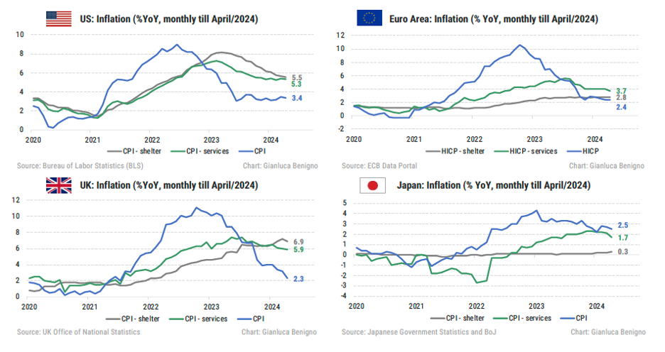 The Inflation Myth - by Gianluca Benigno