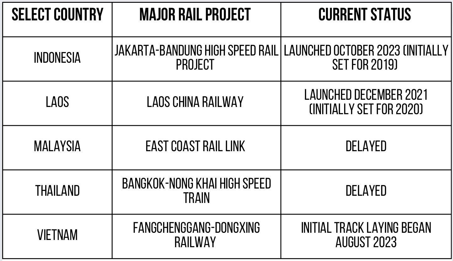 Where is Southeast Asia's First High-Speed Railway Headed?