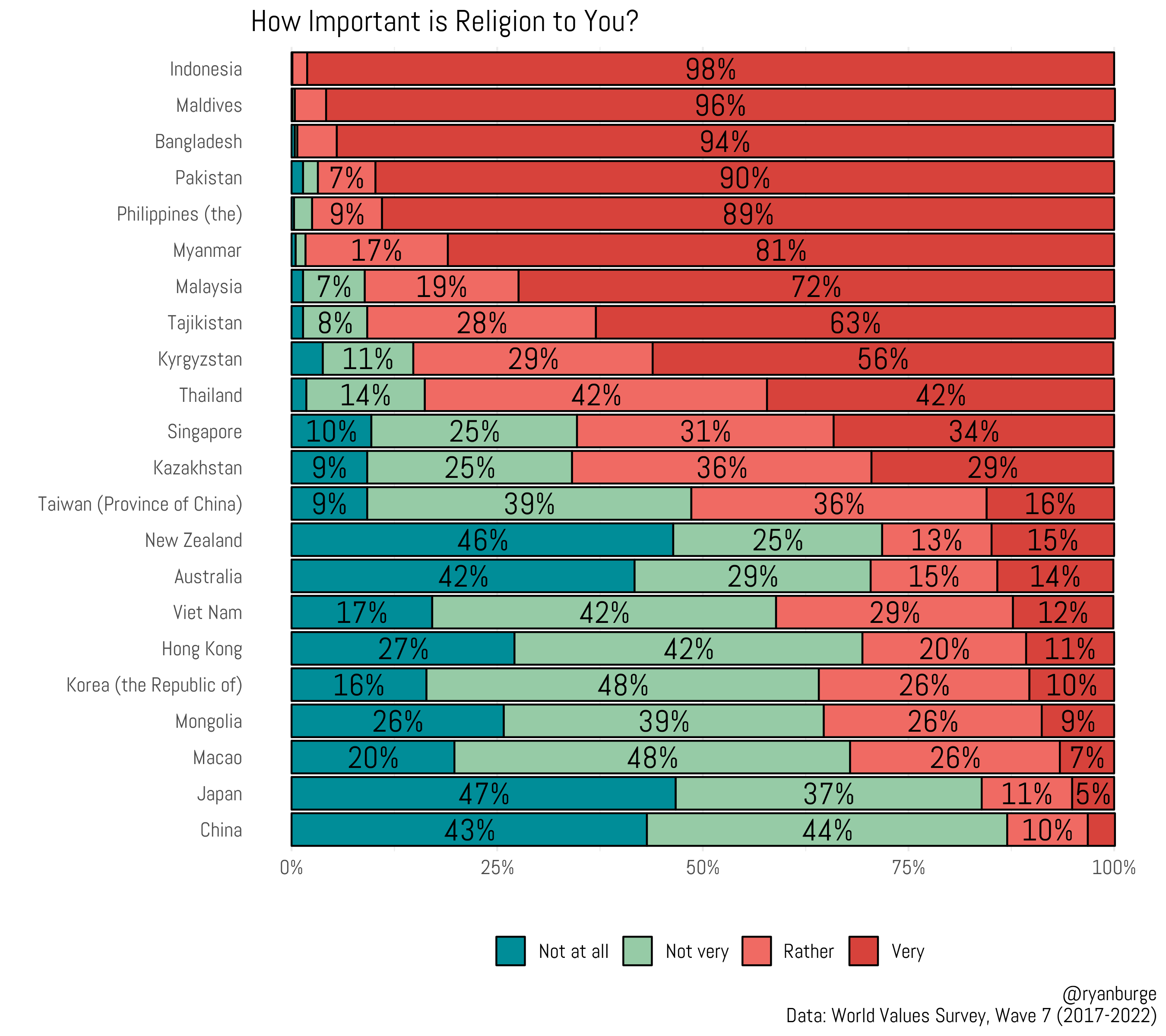 What Countries Are the Most Religious? Which Ones Are The Least?