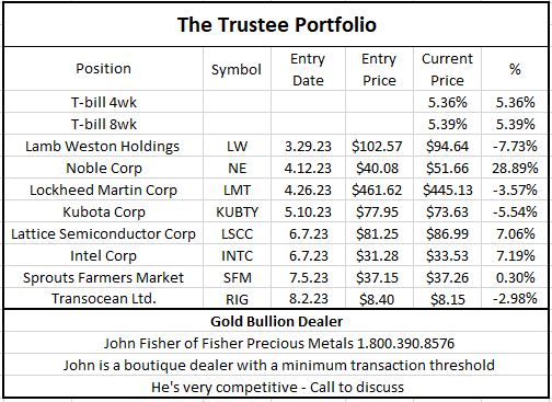 The Trustee Portfolio - by E.B. Tucker - The Tucker Letter