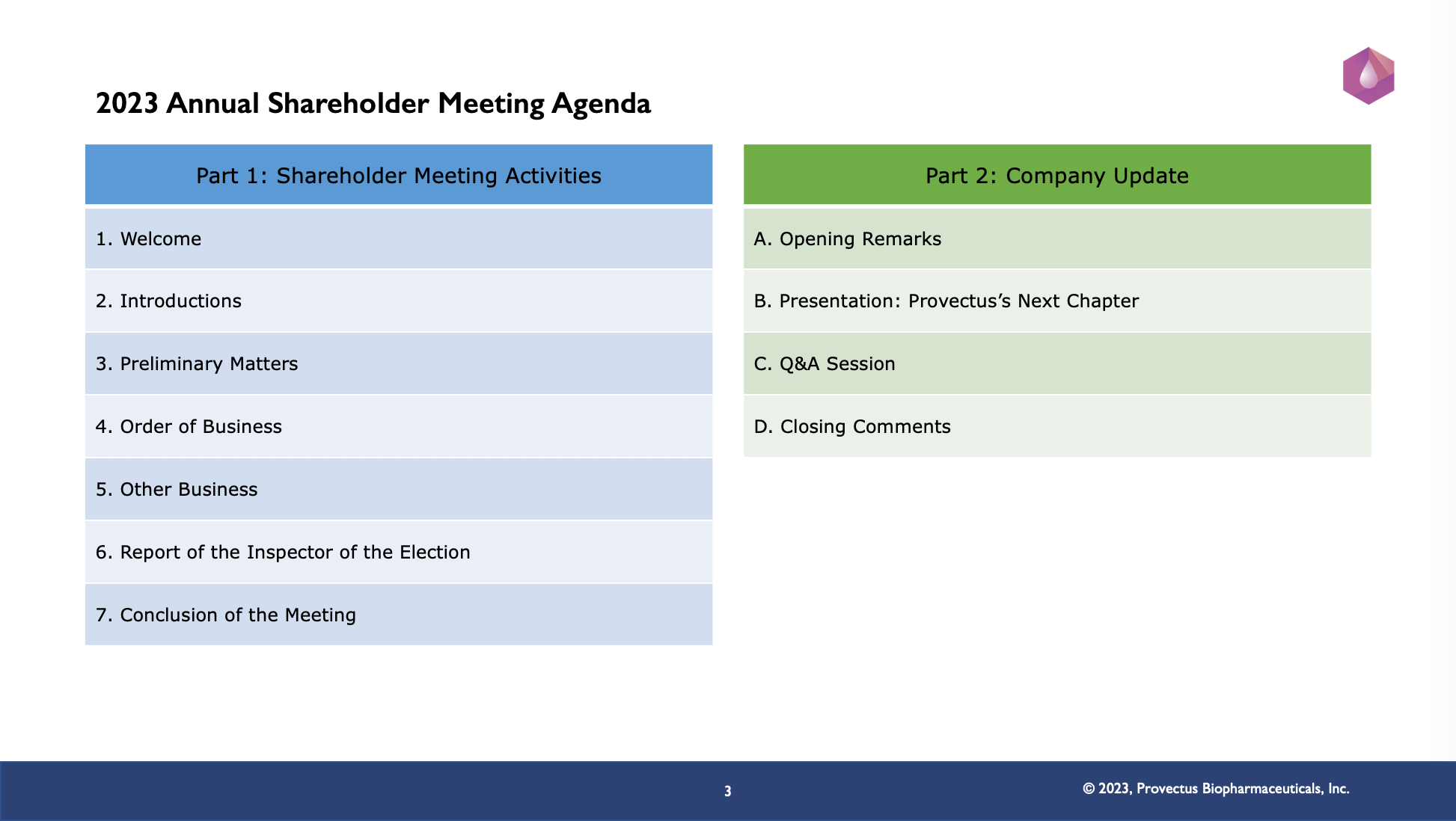 Provectus's 2023 Annual Stockholder Meeting