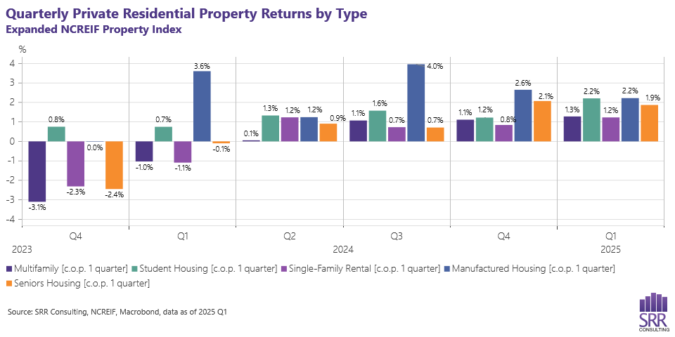 SRR Real Estate Quarterly Q1 2025 - Sara's Fun Facts
