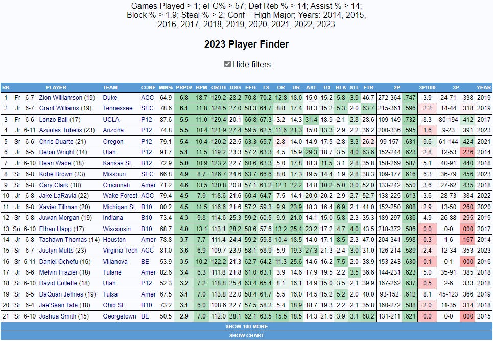 The Prospect Overview: Kobe Brown, the Meaning of Shooting Leaps, and ...