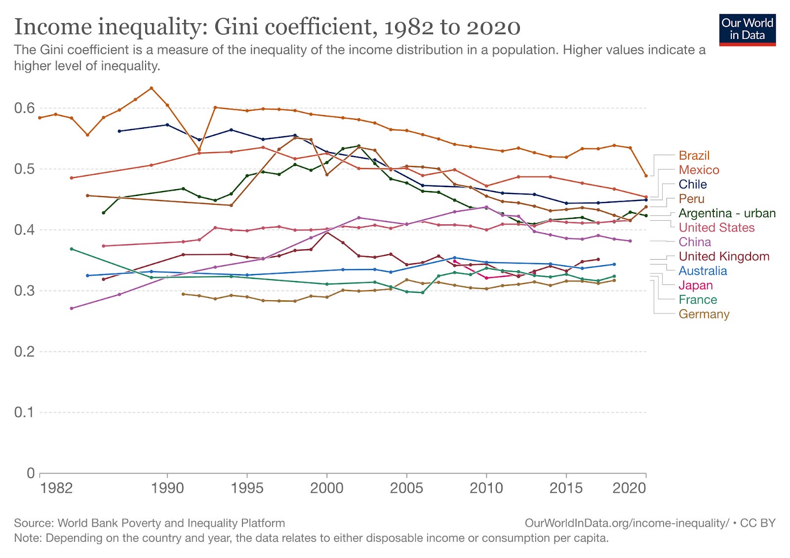 Can Brazil Become a Superpower? - by Tomas Pueyo