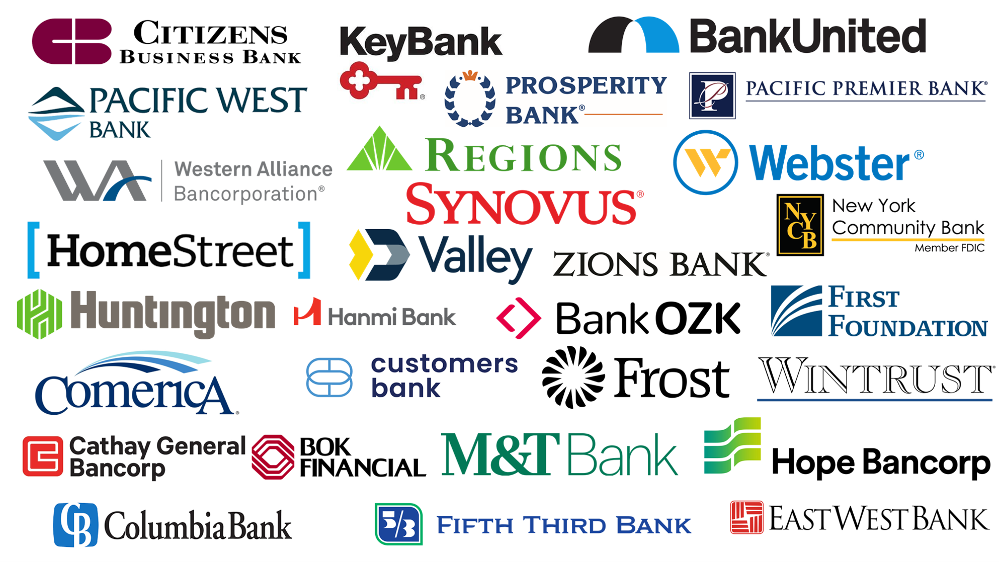 Regional Bank Rebound - The Last Bear Standing