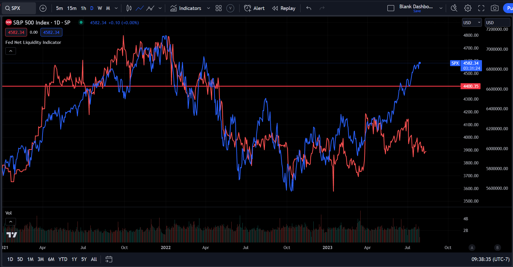 Macro Report/Insights: Comprehensive Macro Report