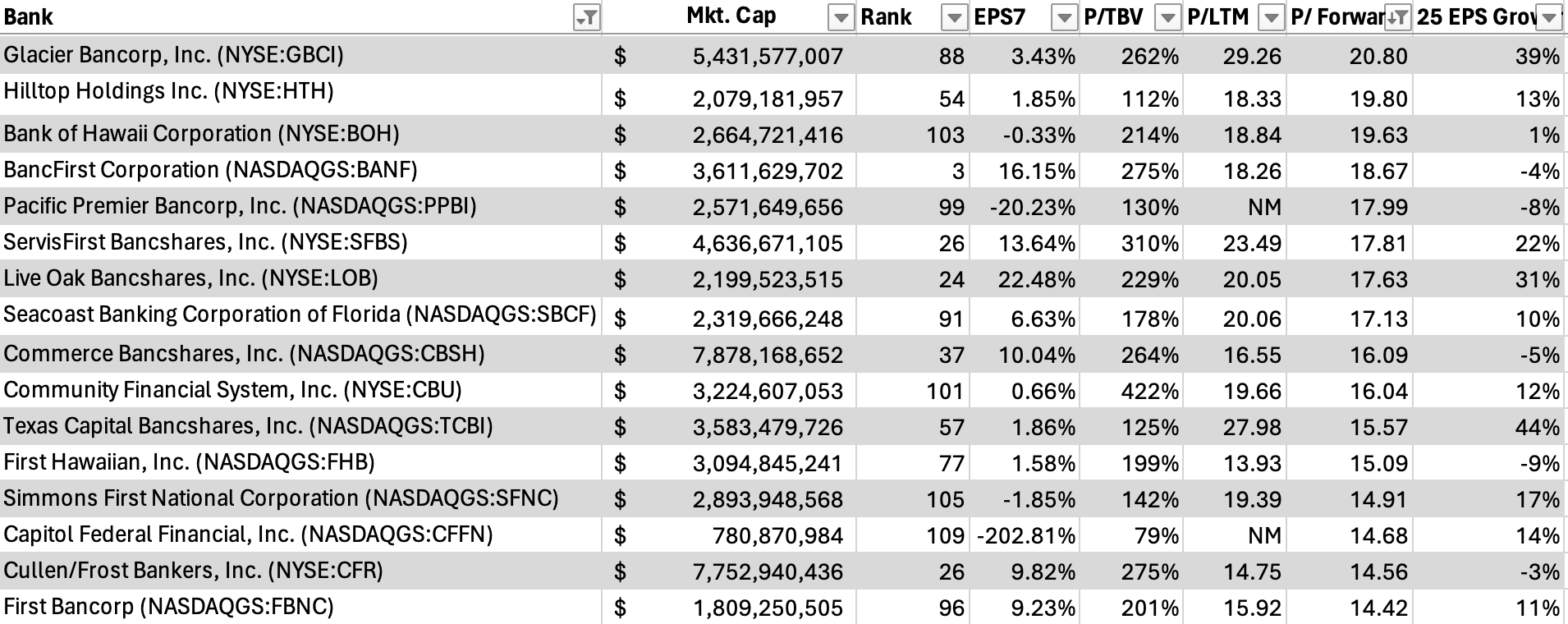 How To Value A Bank: A No-Nonsense Guide - Victaurs