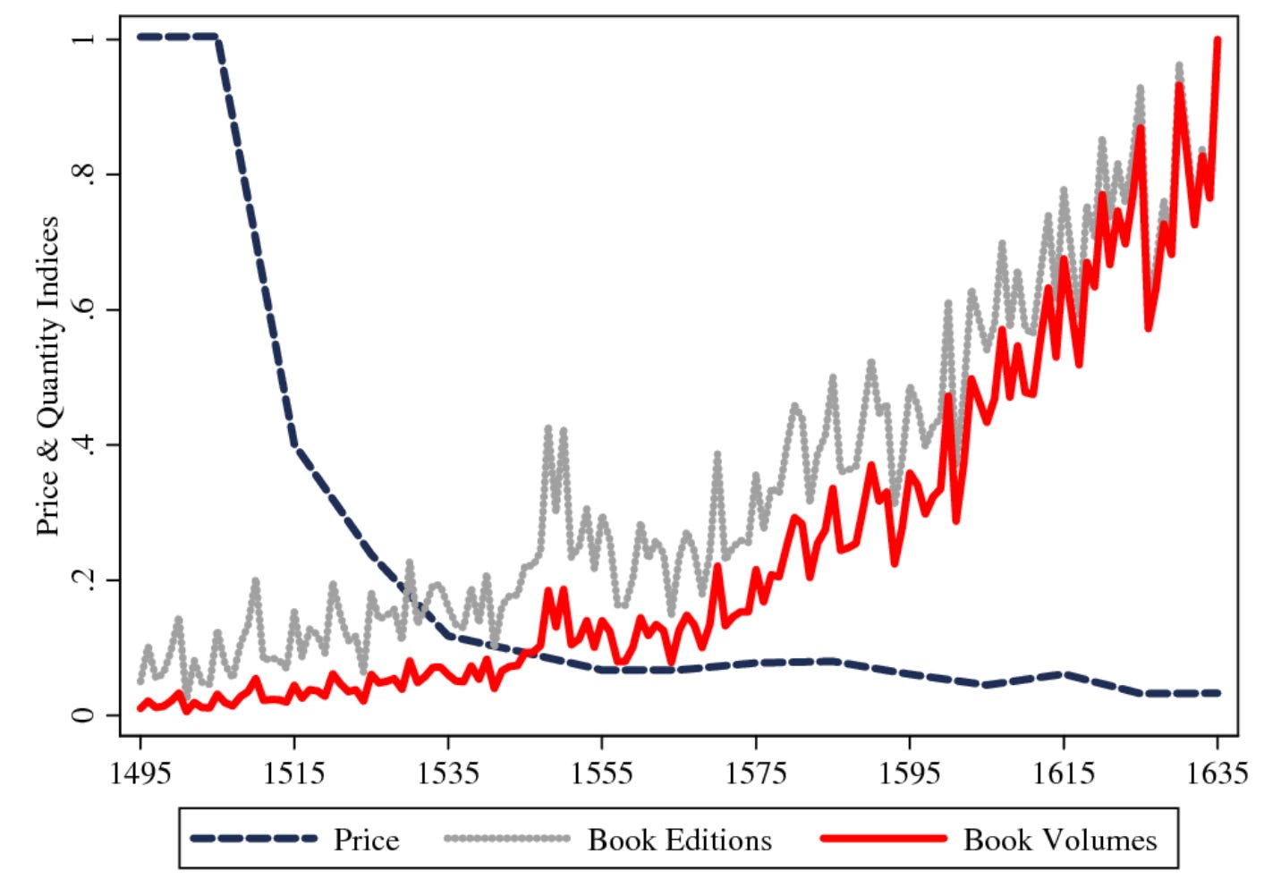AI and Leviathan: Part I - by Samuel Hammond - Second Best