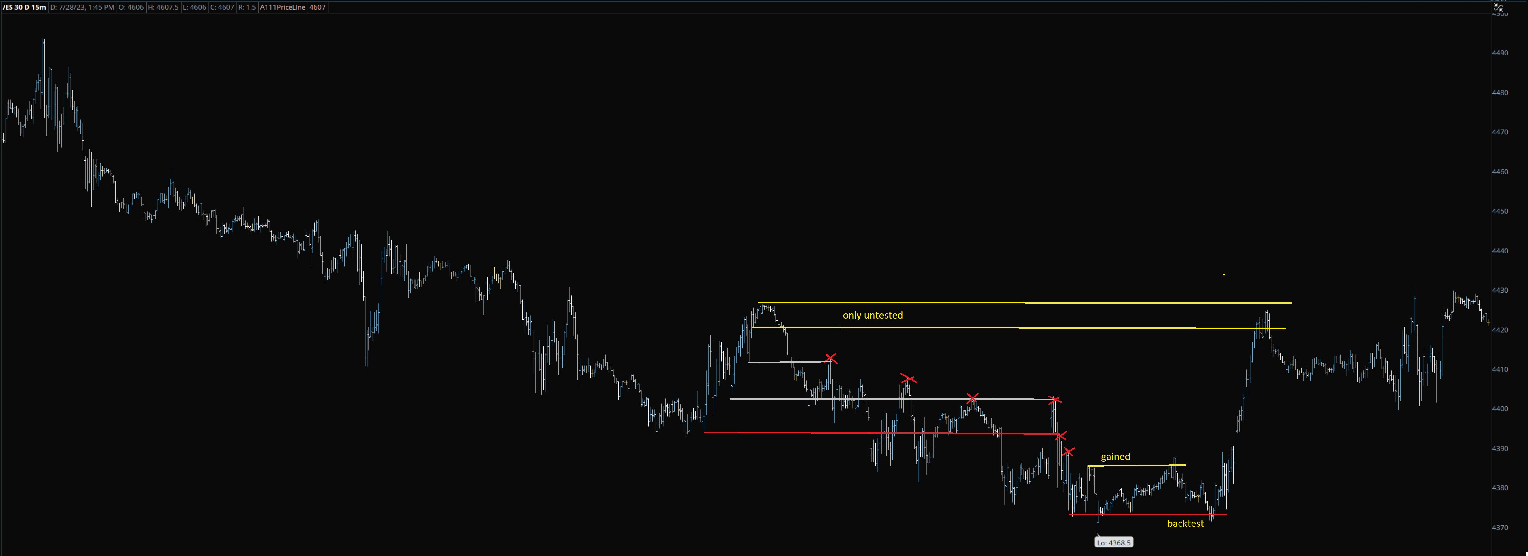 Trading METHODOLOGY base on Legs, Support Loss/Gained, Momentum and ...