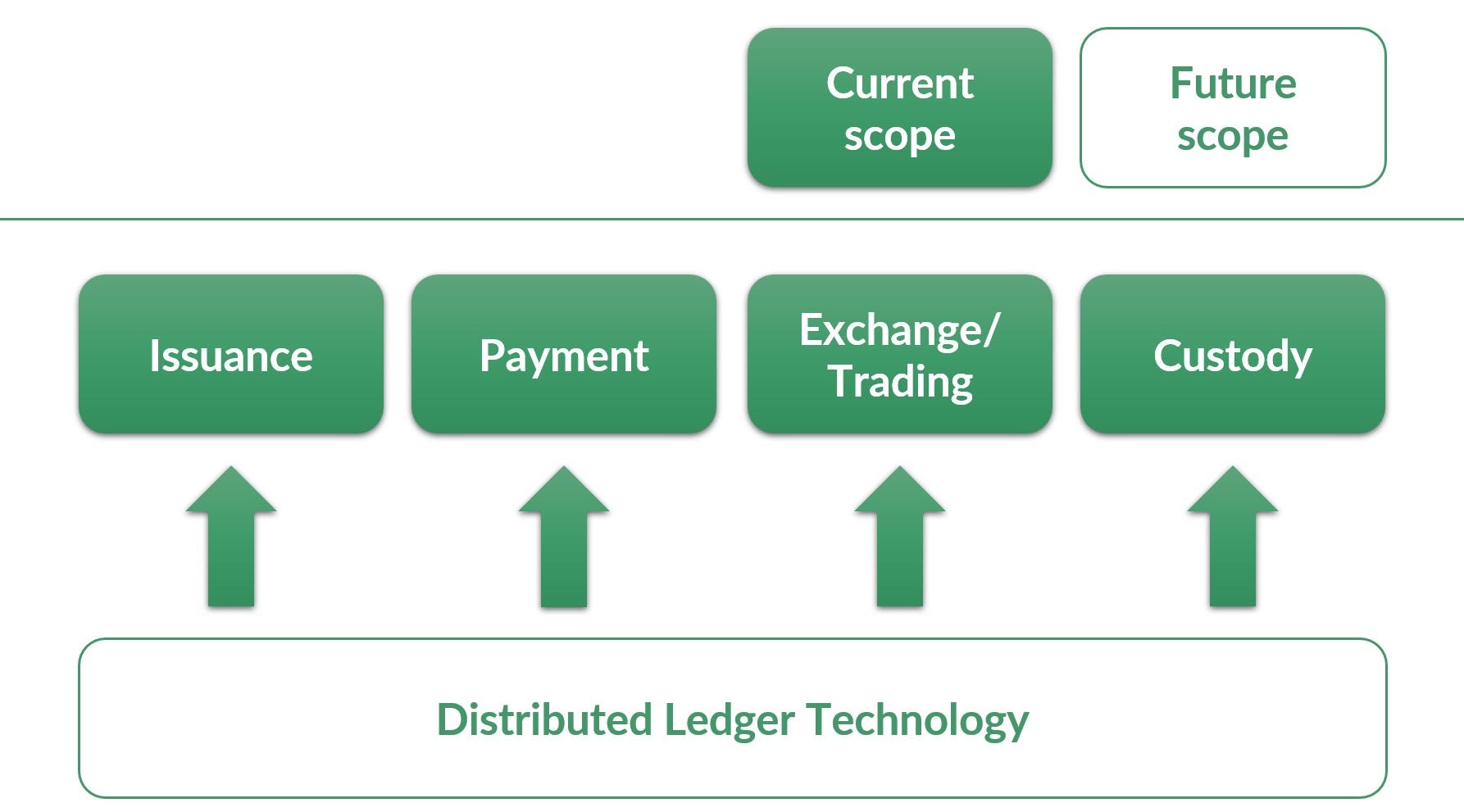 UK Financial Services Regulatory framework
